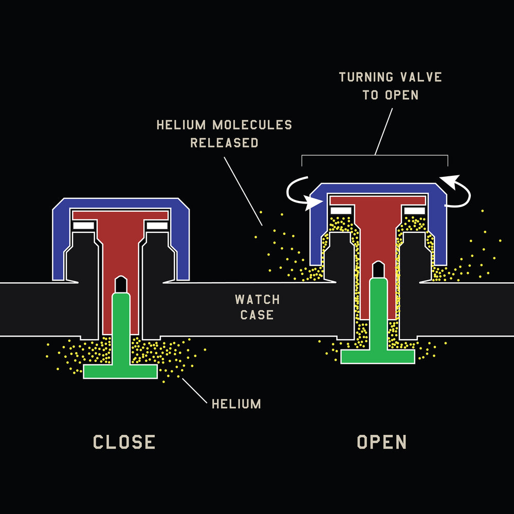 Helium Release Valve - RGMT
